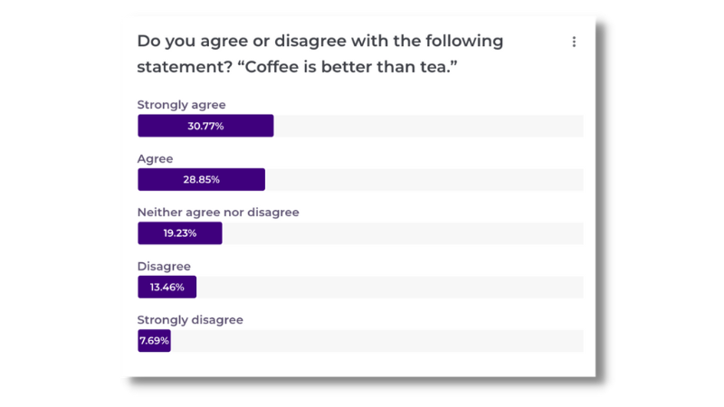 Using Likert Scale Questions in Your Pulse | OnePulse